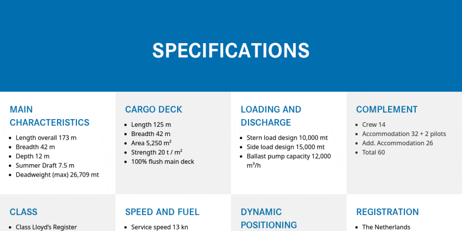 SPECIFICATIONS - MC-CLASS