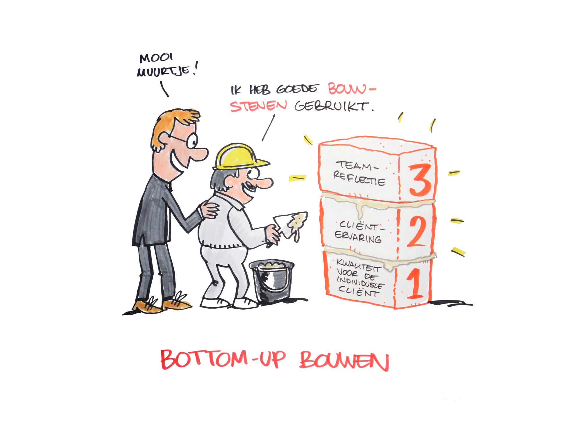 Jaardocument 2018 - 3.1 Samenwerken aan kwaliteit