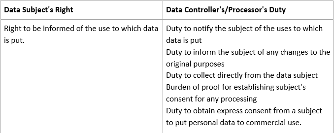 Data Protection Act - Rights of Data Subjects